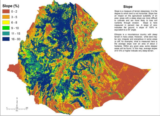 National Soil Information System (NSIS) | Africom Technologies PLC
